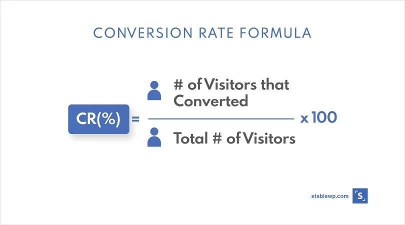 Conversion Rate Optimization Techniques With Calculations & Placement